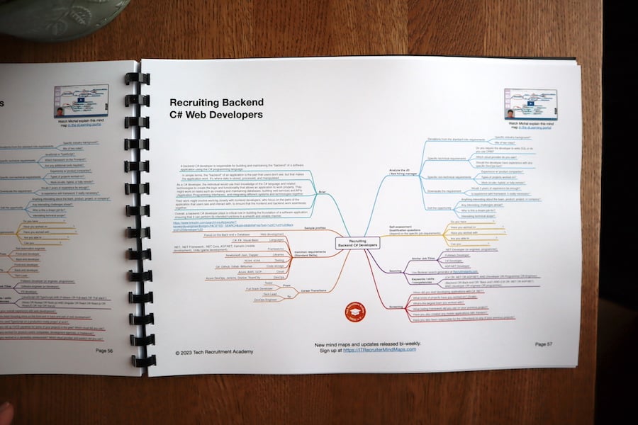 IT Recruiter Mind Maps - Tech Recruitment Academy